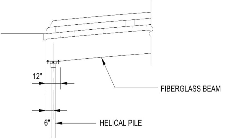 Bridge Installation Guide | Links Bridges